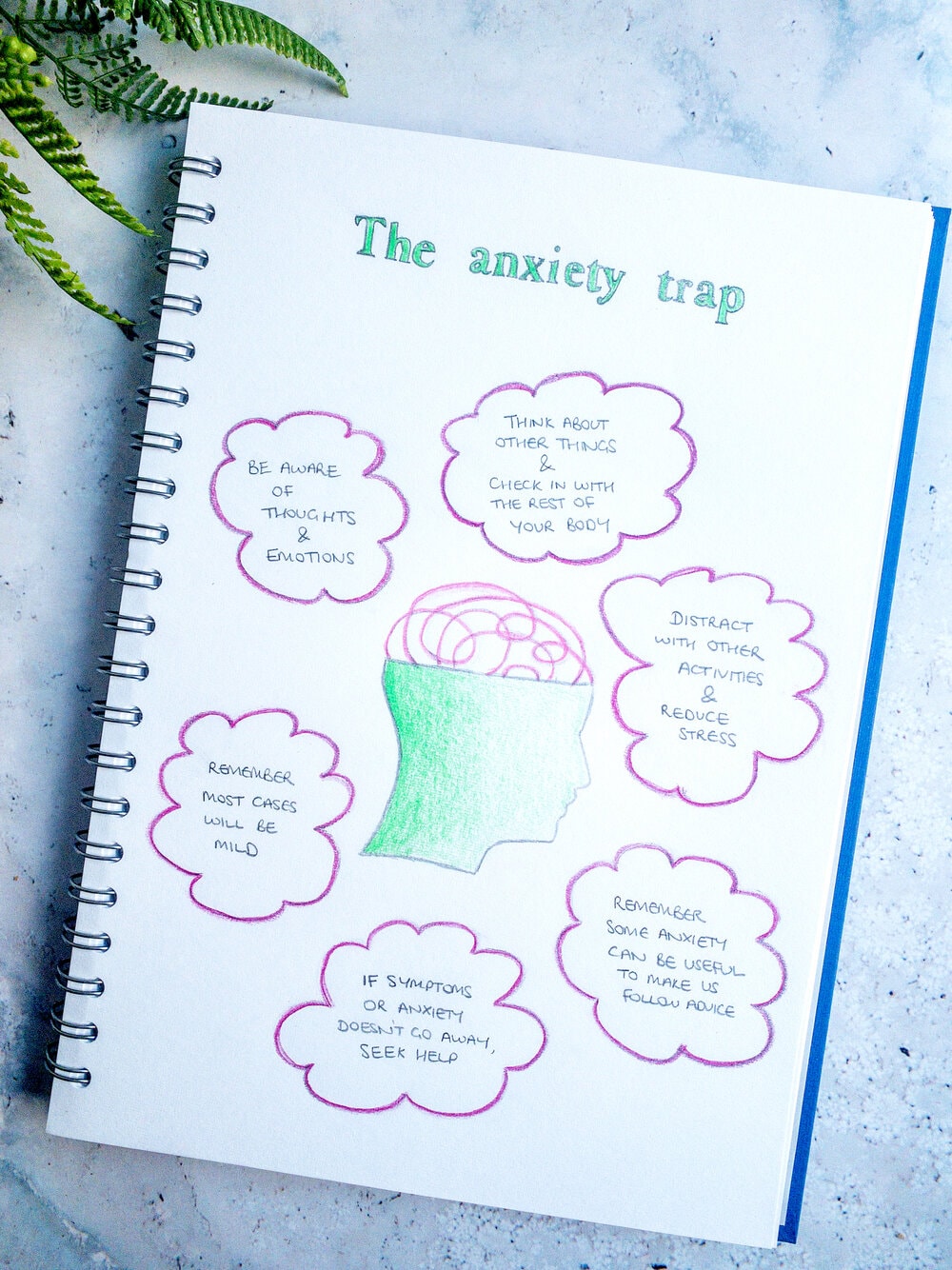 The anxiety trap: do I or don't I have #Covid-19? | The Gut Health Doctor